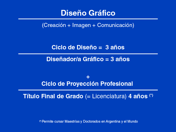 Presentación Visual Diseño Gráfico | DC - UP